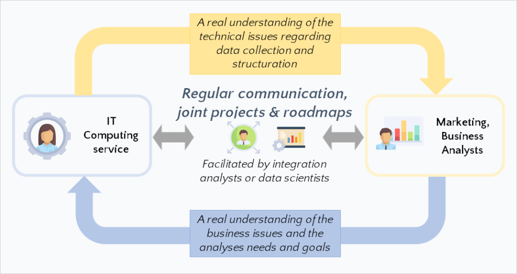 Stakes and challenges in building and analyzing a client database: A ...