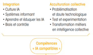 Comment l’intelligence artificielle s’attaque au manager ? - Management ...