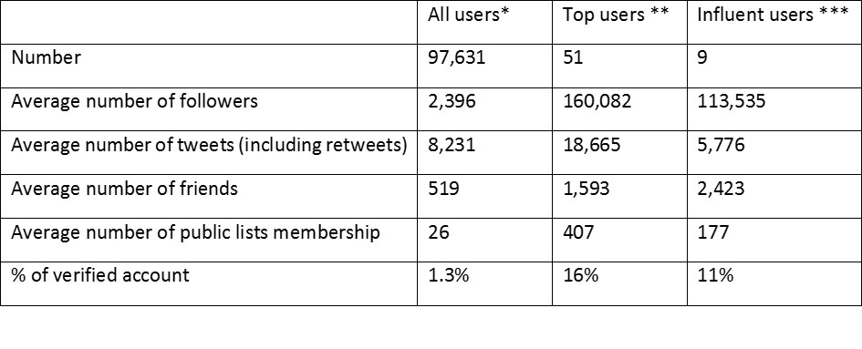 Influencers and covid_19: Characterizing and defining courses of action ...