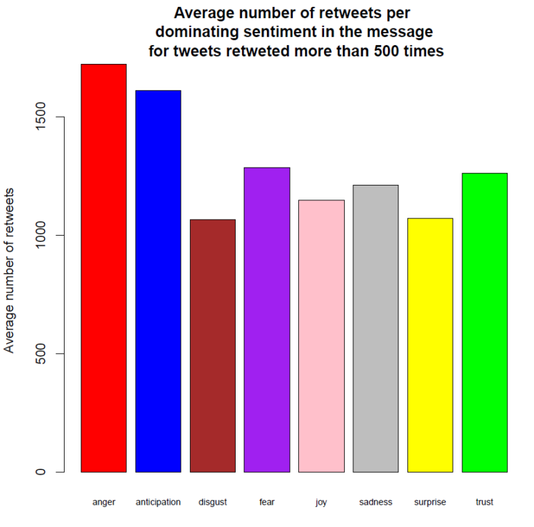 Influencers and covid_19: Characterizing and defining courses of action ...
