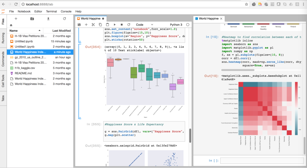 Le datalab - Management & Data Science