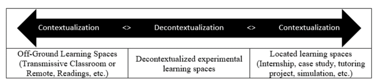 Wargames for training future managers - Management & Data Science