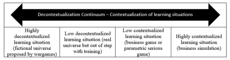 Wargames for training future managers - Management & Data Science