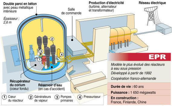 Performance des grands projets : deux lectures comportementales ...