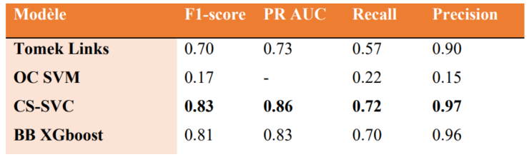 Comment le machine learning permet de détecter la fraude bancaire ...