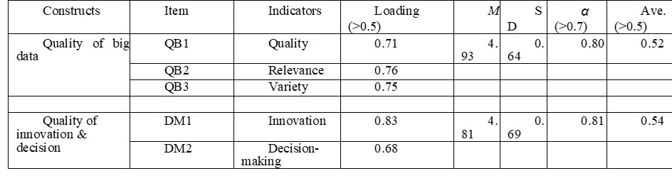 Impact of big data analytics on government organizations - Management ...