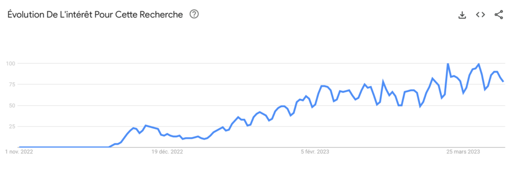 ChatGPT va-t-il disrupter l’enseignement supérieur ? - Management & Data Science