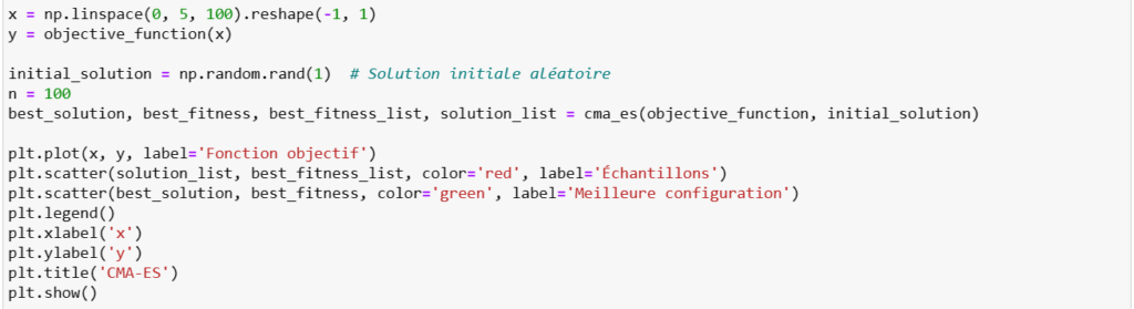Bayésien versus CMA-ES : optimisation des hyperparamètres ML [Partie 1] - Management & Data Science
