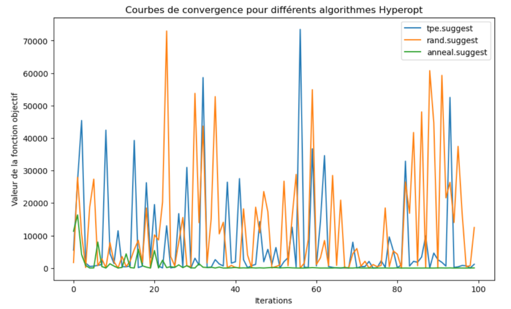 Bayésien versus CMA-ES : optimisation des hyperparamètres ML [Partie 2] - Management & Data Science