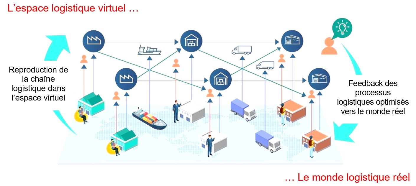 Vers une logistique augmentée : le métavers, « nouvelle frontière » du ...