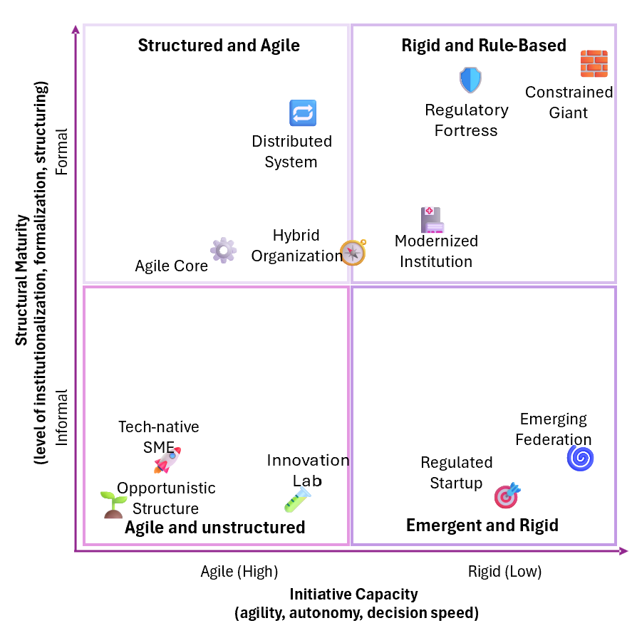 Adapting Data and AI Governance to Organizational Diversity ...